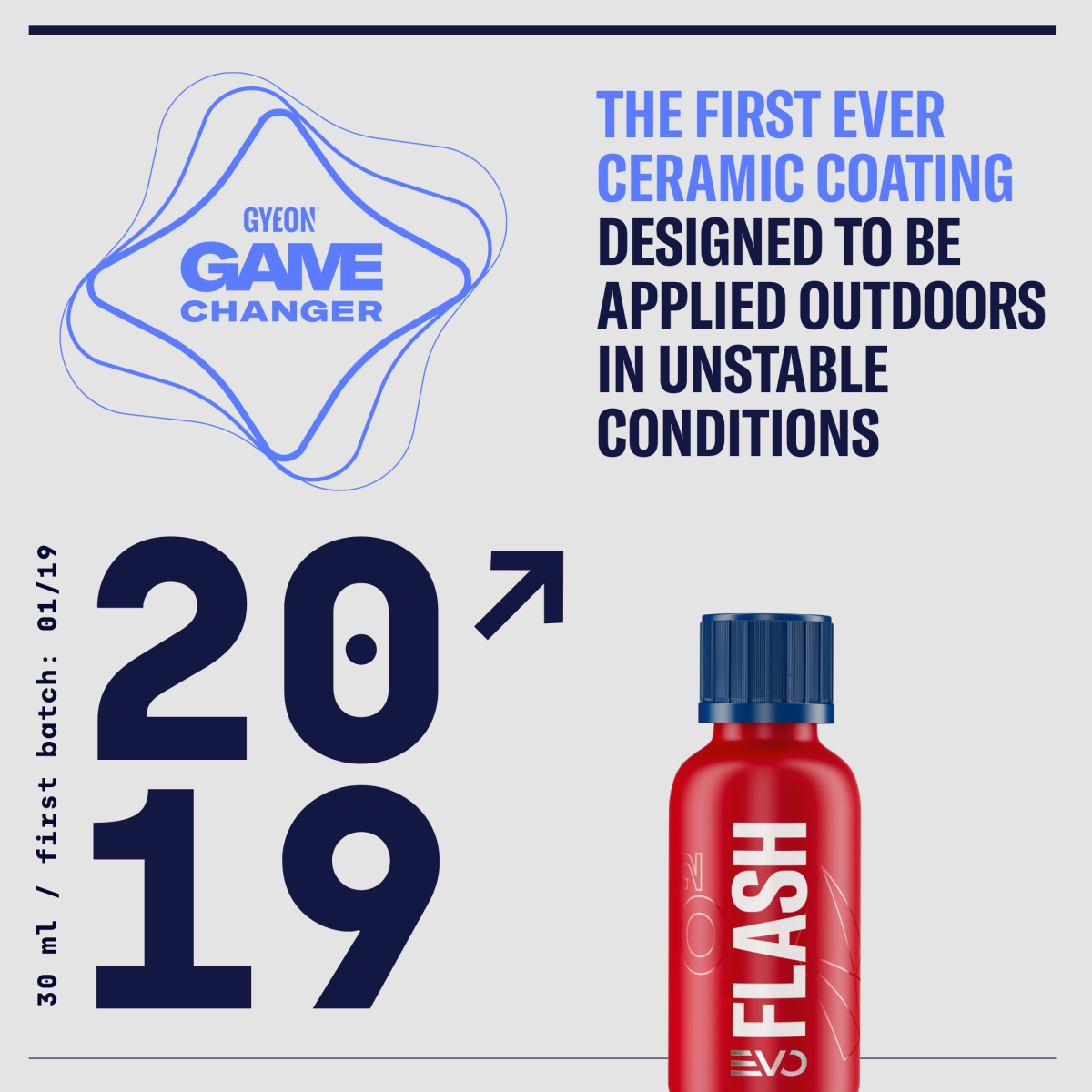 GYEON Game Changers: Q² Flash EVO - GYEON